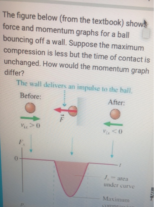 Solved The figure below (from the textbook) shows force and | Chegg.com