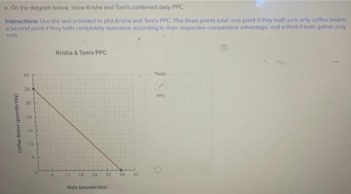 Solved Need help with this asap please especially the | Chegg.com