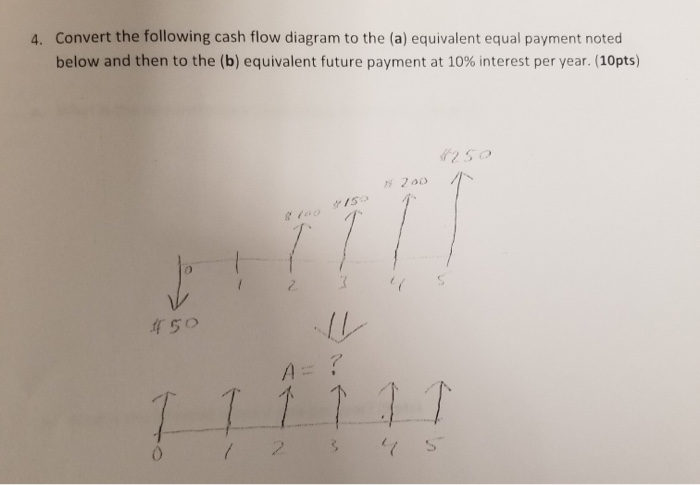 4. Convert the following cash flow diagram to the (a) | Chegg.com