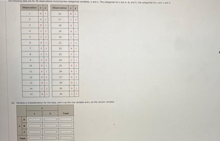 Solved the following data are for 30 observations involving | Chegg.com