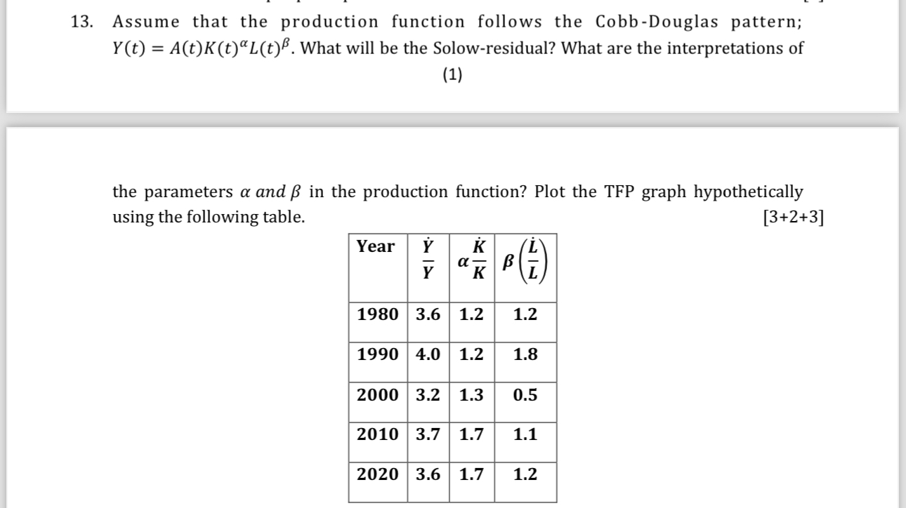 Solved Assume that the production function follows the | Chegg.com