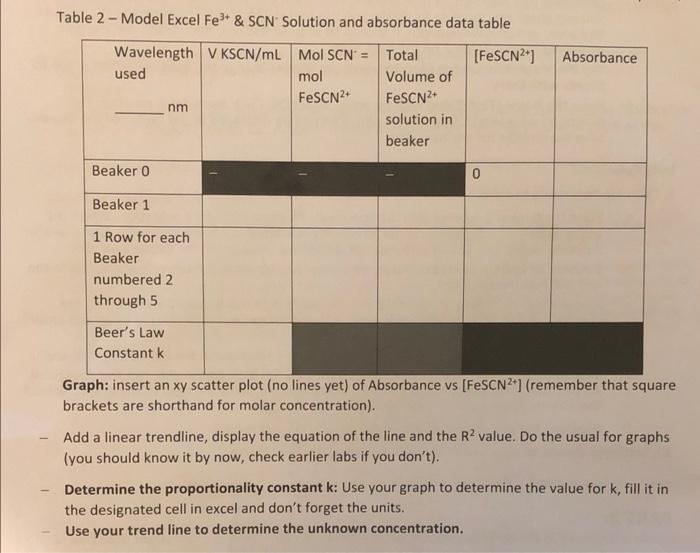 Solved I'm not sure how to fill our this table or find | Chegg.com