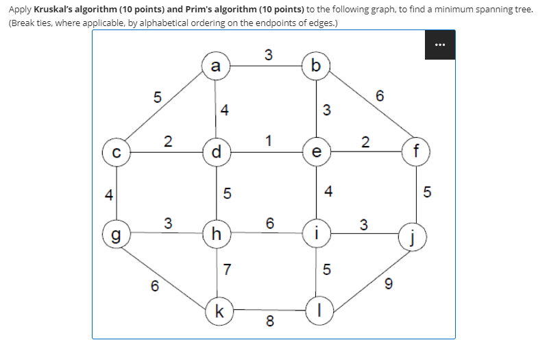 Solved Apply Kruskal's algorithm and Prim's algorithm to the | Chegg.com