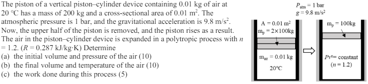Solved The piston of a vertical piston-cylinder device | Chegg.com