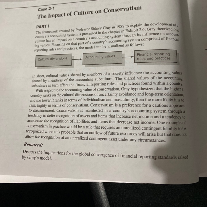 Solved Case 2-1 The Impact of Culture on Conservatism PARTI | Chegg.com