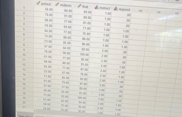 Solved #5. (6 points) For this problem, use grades.sav | Chegg.com