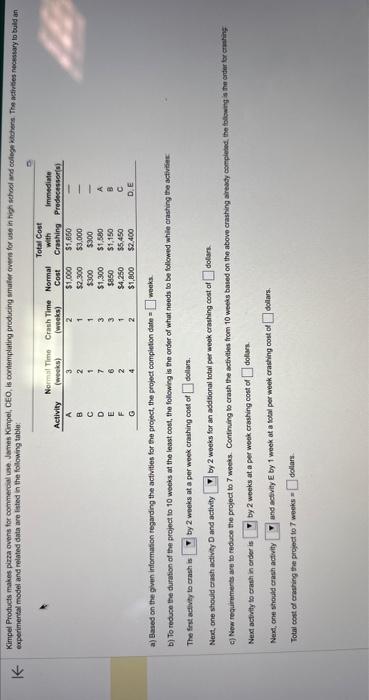 Solved Kimpel Products makes pizza ovens for commercial use. | Chegg.com