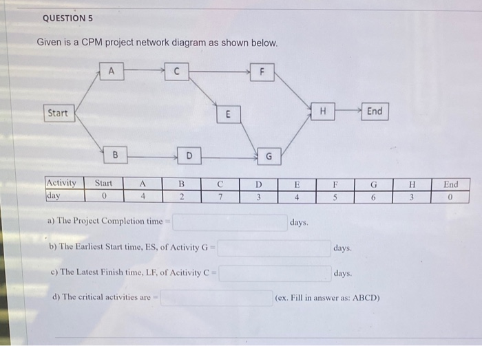 Solved QUESTION 5 Given is a CPM project network diagram as | Chegg.com