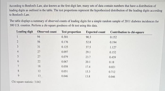 Solved According to Benford's Law, also known as the | Chegg.com