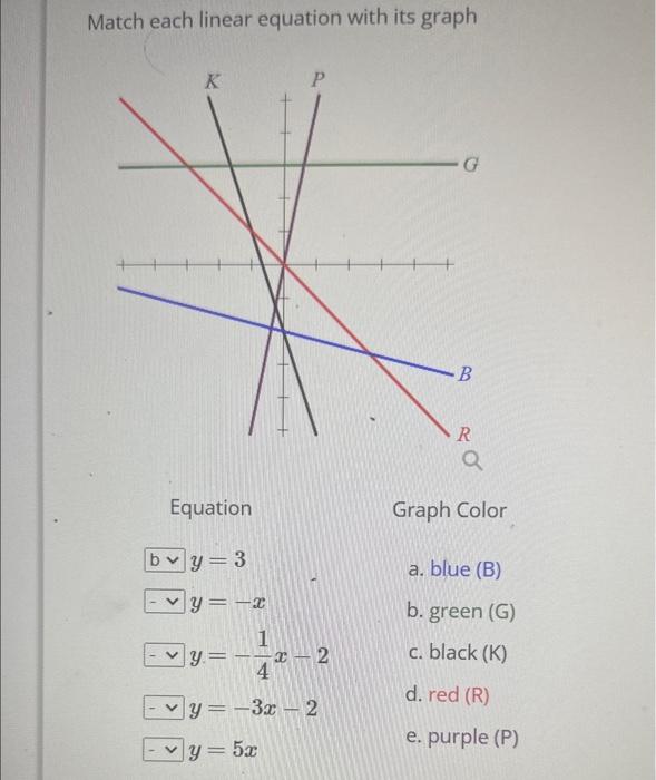 Solved Match each linear equation with its graph Equation | Chegg.com