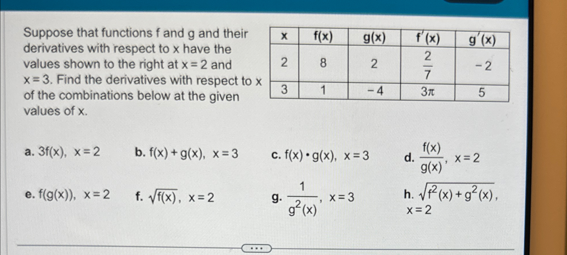 Solved Suppose that functions f ﻿and g ﻿and their | Chegg.com