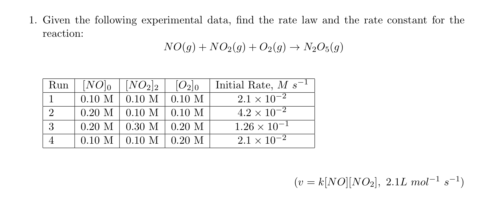 Solved Given the following experimental data, find the rate | Chegg.com