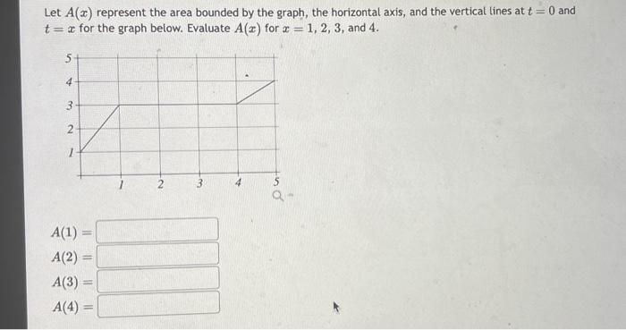 Solved Let A(x) represent the area bounded by the graph, the | Chegg.com