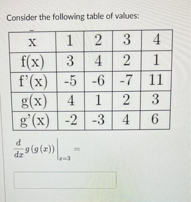 Solved Consider the following table of values: | Chegg.com