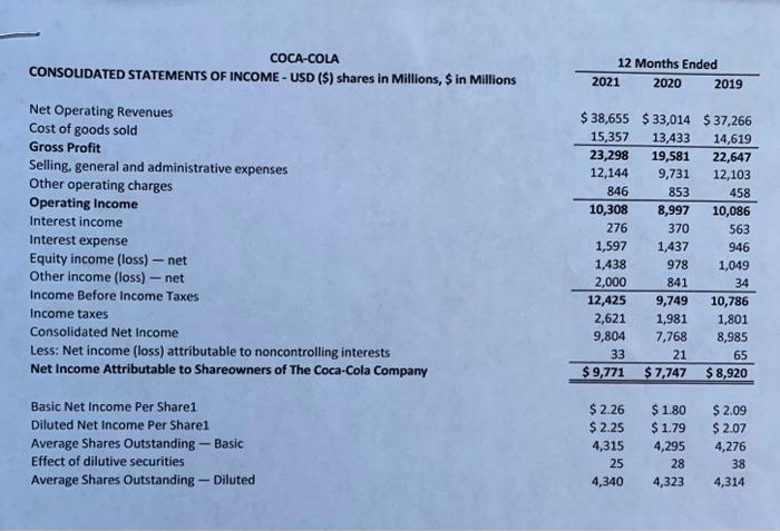 Requirements: Use the provided Financial Data (Excel | Chegg.com