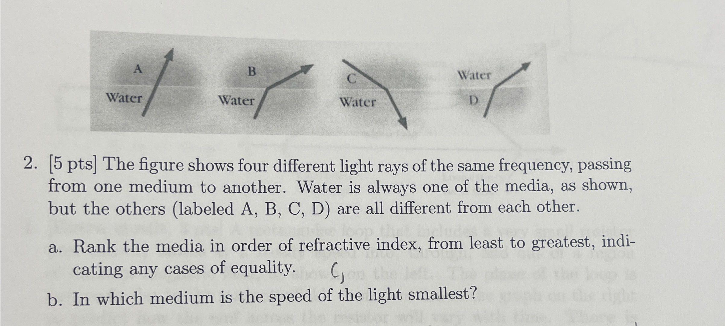 Solved [5 ﻿pts] ﻿The figure shows four different light rays | Chegg.com
