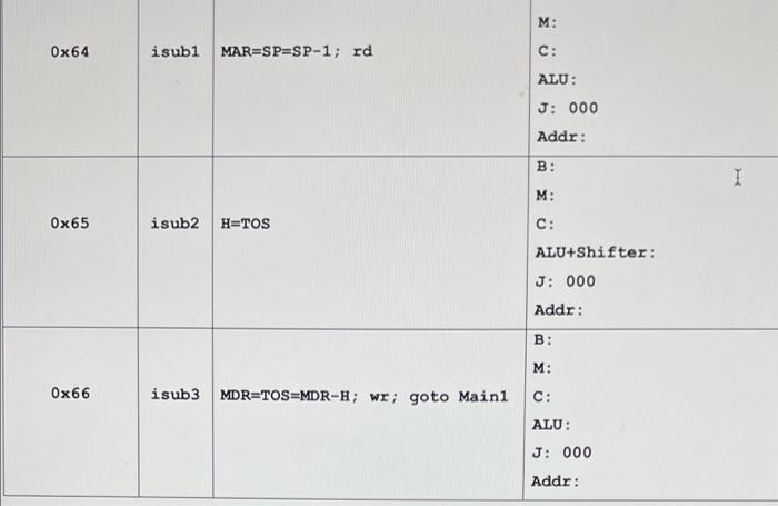 Solved 2. [20 points, level-2] Each IJVM instruction you | Chegg.com