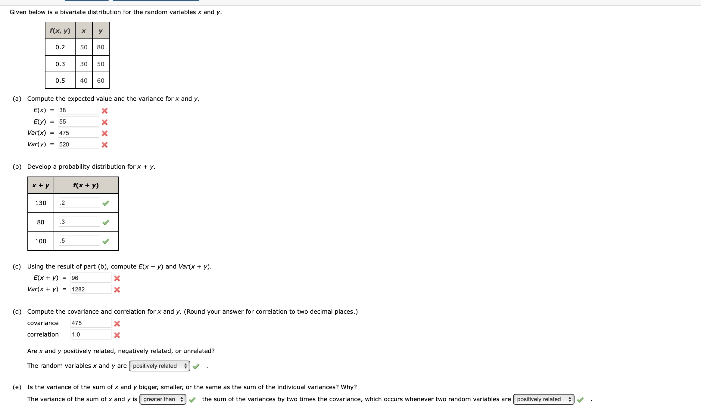 Solved Given below is a bivariate distribution for the | Chegg.com