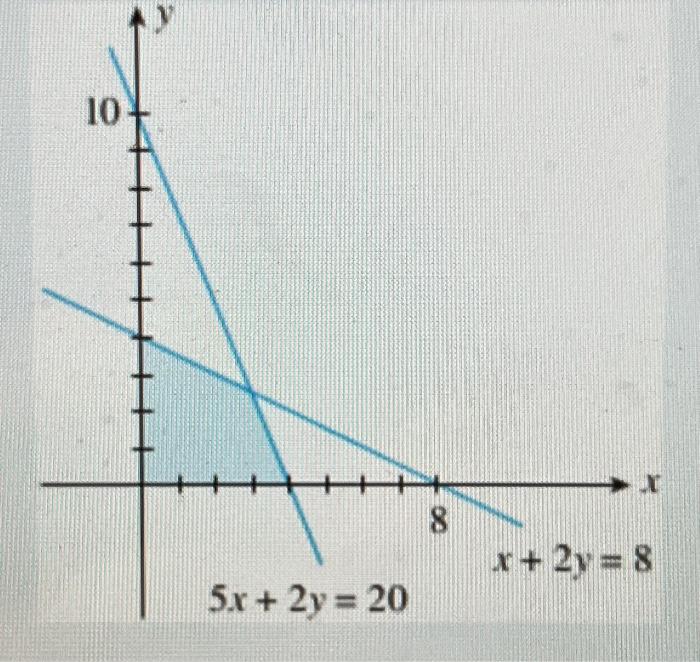 Solved Refer to the figure accompanying Exercise 14 . By | Chegg.com