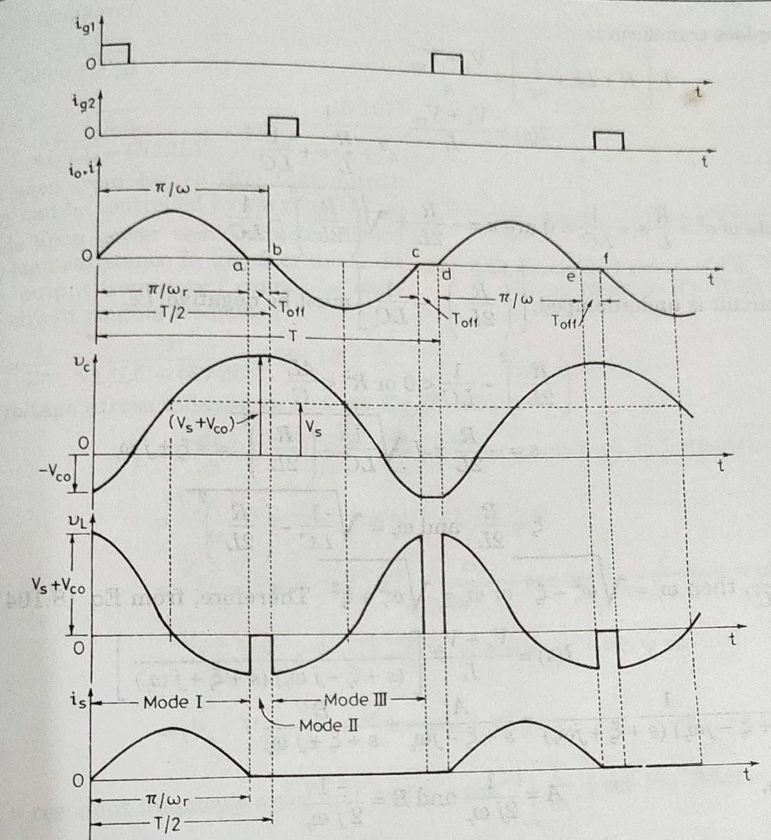 Solved Current and voltage waveform for basic series | Chegg.com