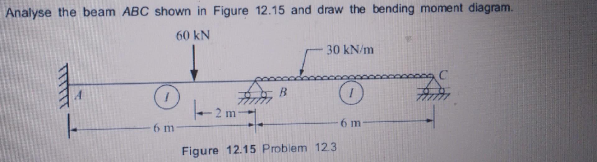 Solved Analyse the beam ABC shown in Figure 12.15 and draw | Chegg.com