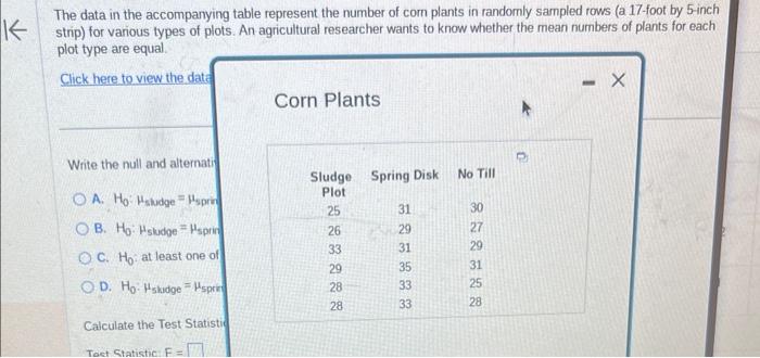 Solved The data in the accompanying table represent the | Chegg.com
