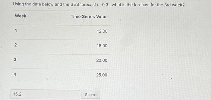 Solved Using the data below and the SES forecast α=0.3, what | Chegg.com