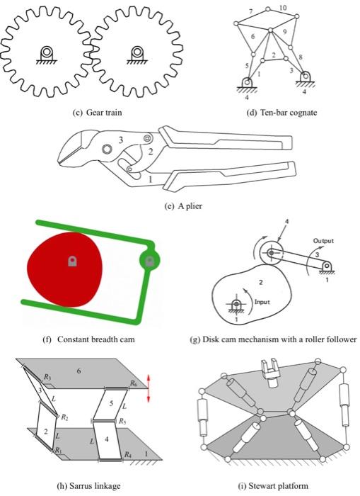 Solved Determine the mobility of each of the linkages shown | Chegg.com
