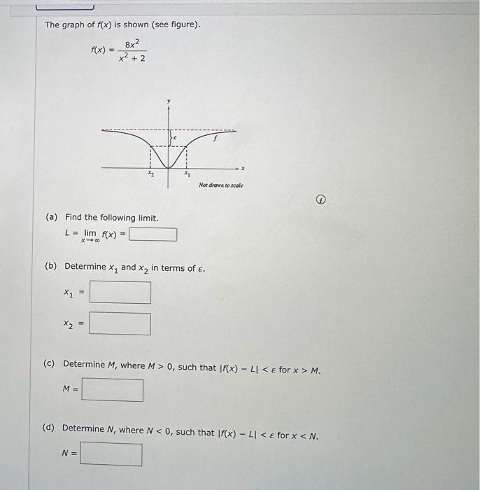 Solved The graph of f(x) is shown (see figure). f(x)=x2+28x2 | Chegg.com