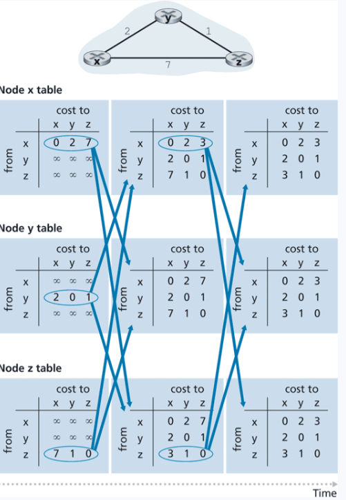 Solved Consider the three node topology shown in figure 5.6 | Chegg.com