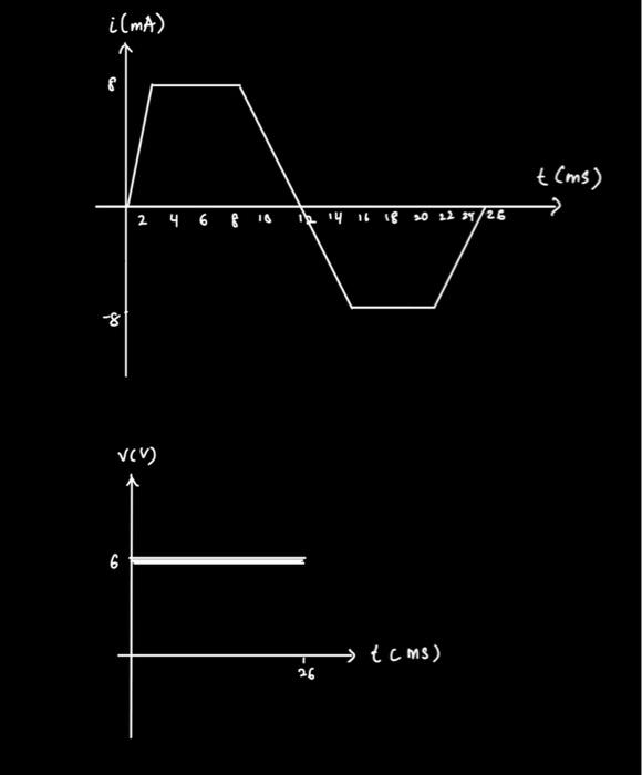 Solved 1. The current through an induction cooker Is shown | Chegg.com