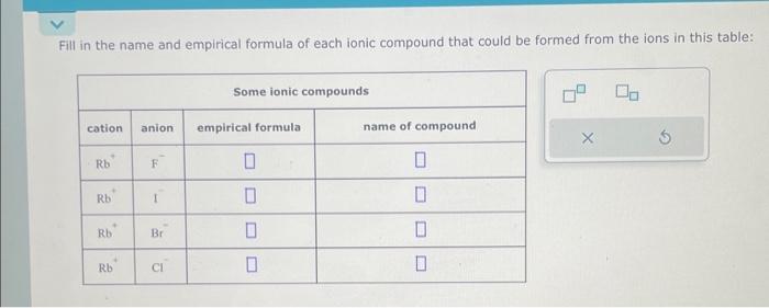 Solved Fill in the name and empirical formula of each ionic | Chegg.com