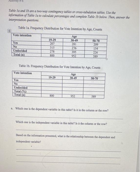 Solved Vily Table la and lb are a two-way contingency tables | Chegg.com