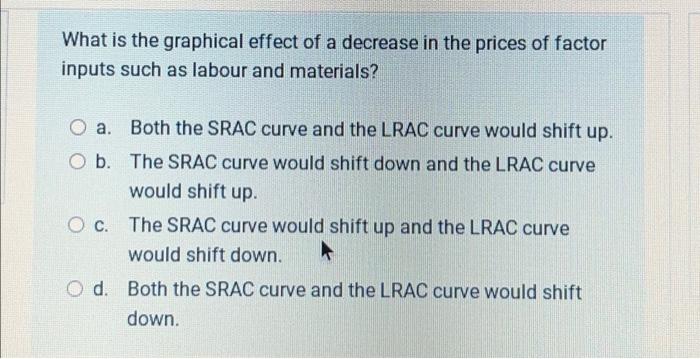 Solved What is the graphical effect of a decrease in the | Chegg.com