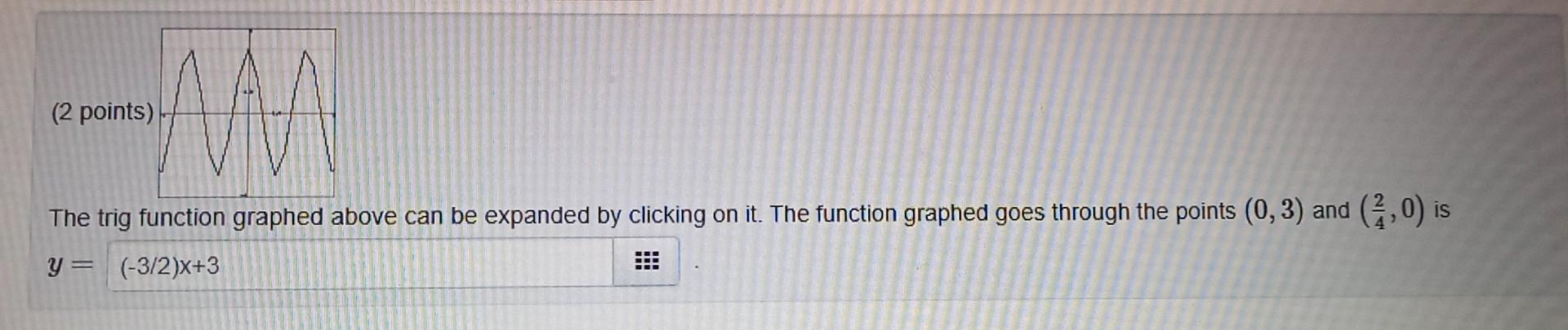 Solved (2 points) The trig function graphed above can be | Chegg.com
