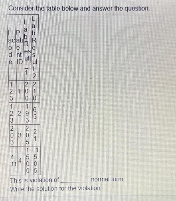 Solved Consider the table below and answer the question. | Chegg.com