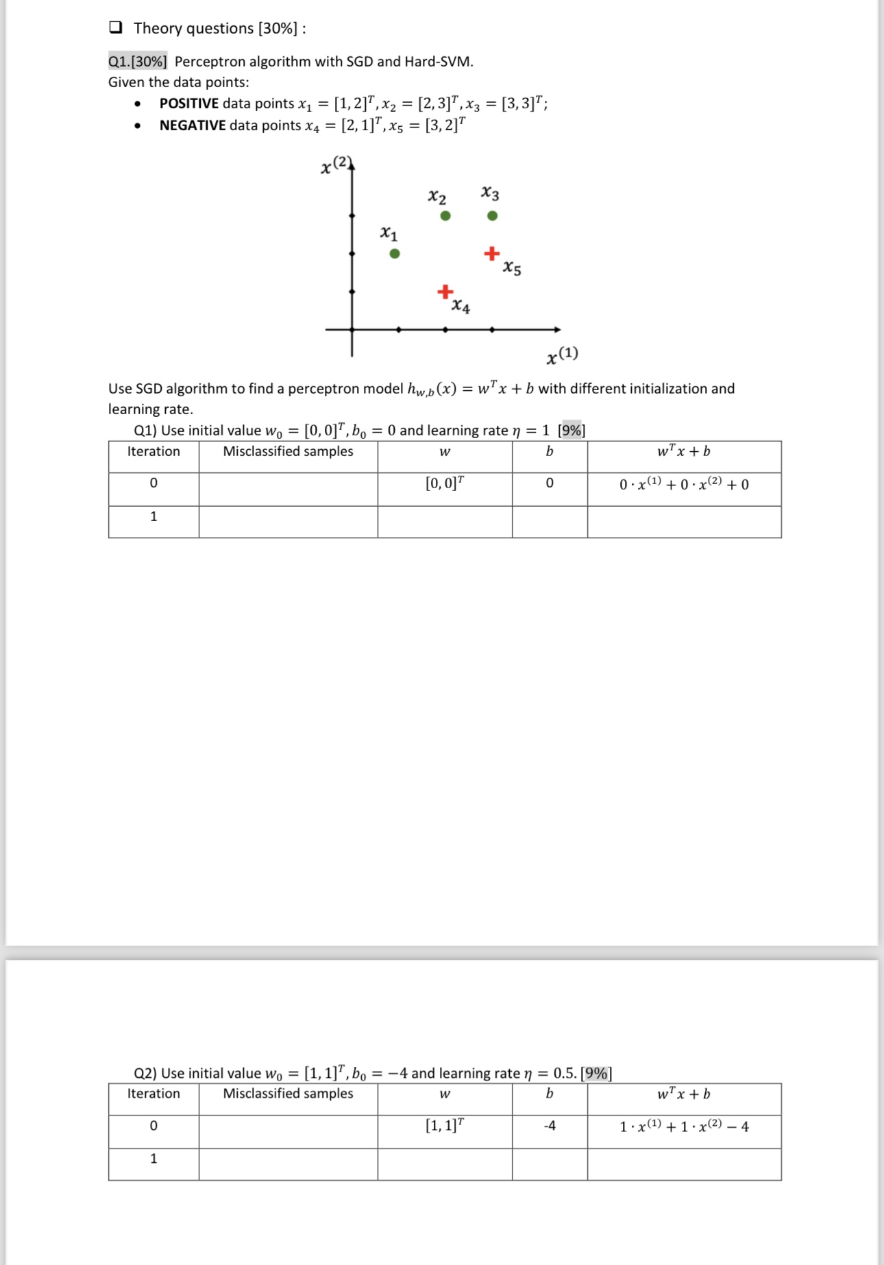 Solved Theory questions [30%] ﻿:Q1.[30%] ﻿Perceptron | Chegg.com