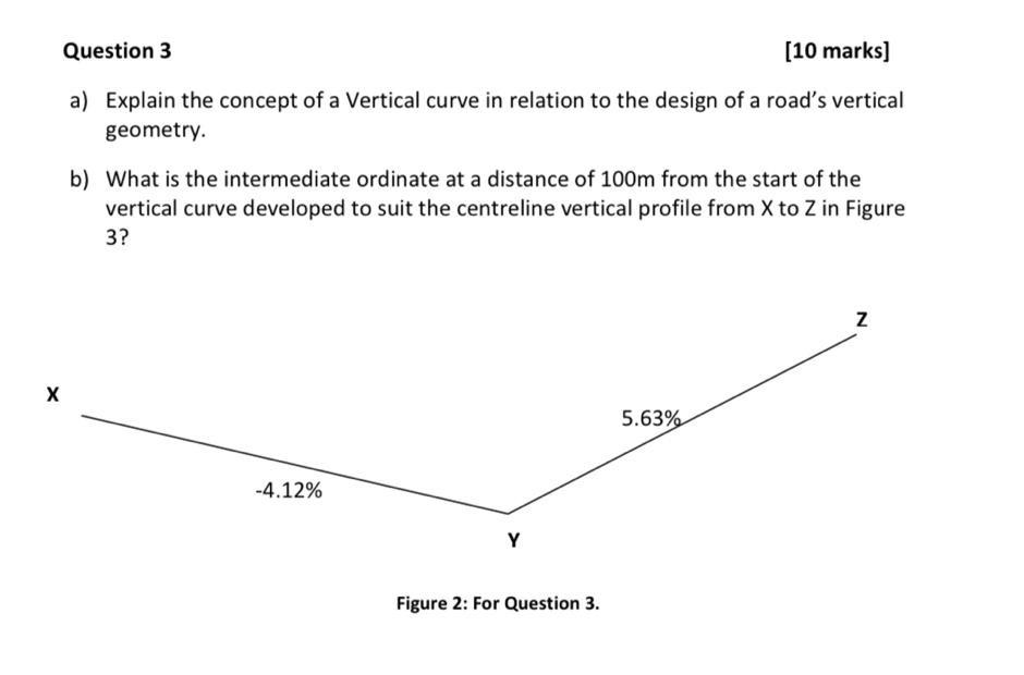 Solved a) Explain the concept of a Vertical curve in | Chegg.com