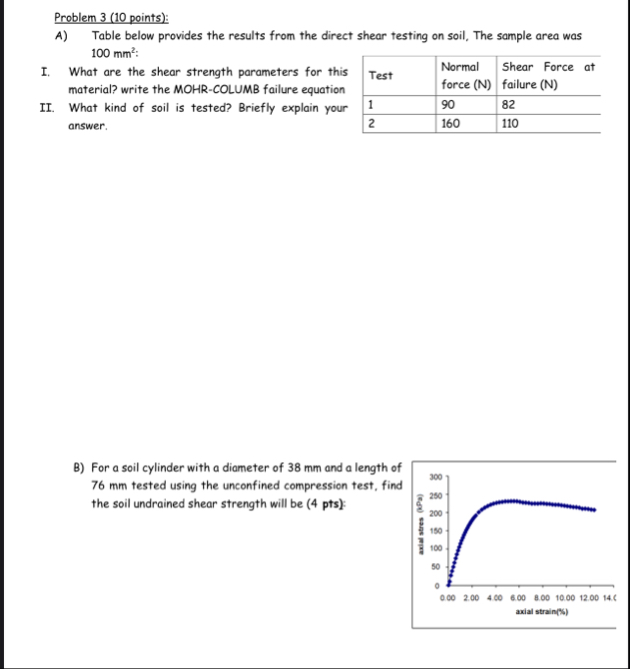 Solved Problem 3 (10 ﻿points):A) ﻿Table below provides the | Chegg.com