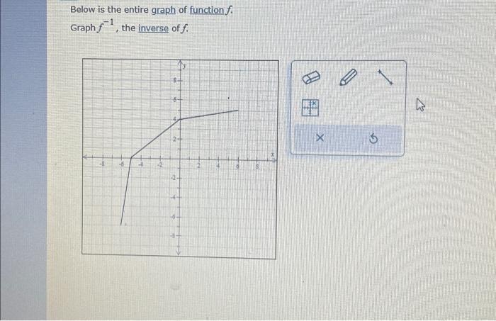 Solved Below is the entire graph of function f. Graph f−1, | Chegg.com