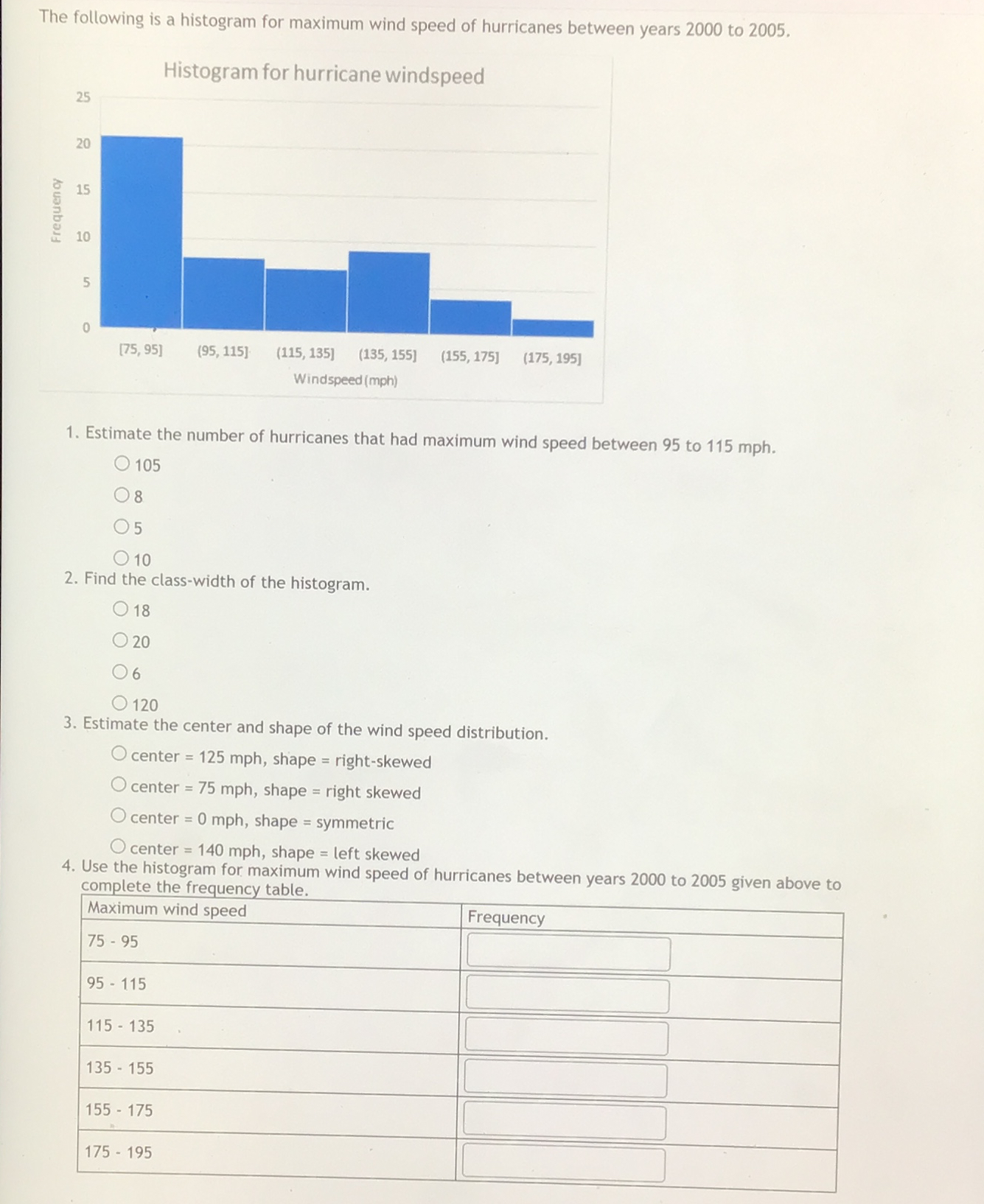 Solved The following is a histogram for maximum wind speed | Chegg.com