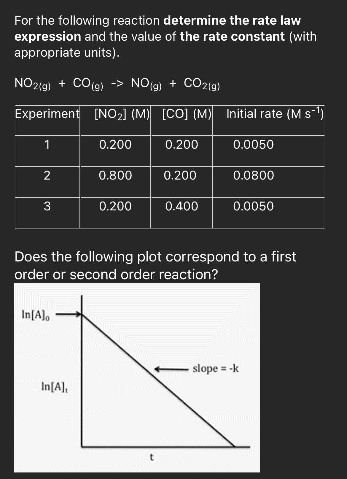 Solved For the following reaction determine the rate law | Chegg.com