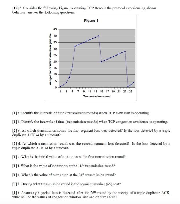 Solved [12] 8. Consider the following Figure. Assuming TCP | Chegg.com