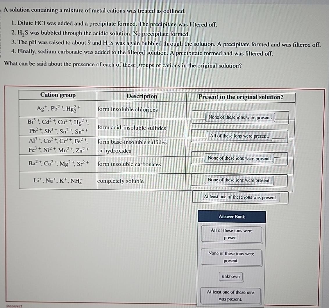 Solved A solution containing a mixture of metal cations was | Chegg.com