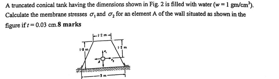 Solved A truncated conical tank having the dimensions shown | Chegg.com