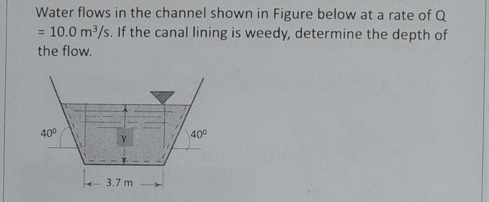 Solved Water flows in the channel shown in Figure below at a | Chegg.com