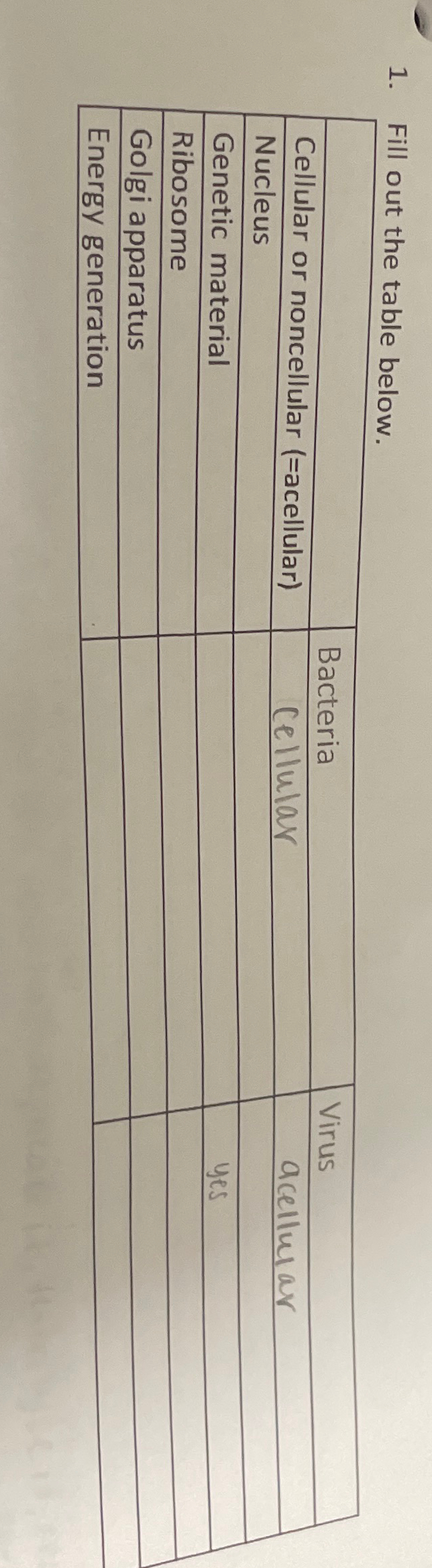 Solved Fill out the table | Chegg.com