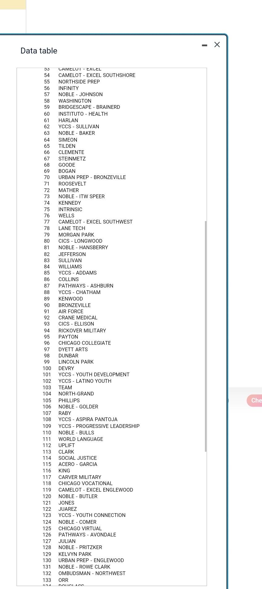 Solved Data table −xData table −xUse the accompanying | Chegg.com