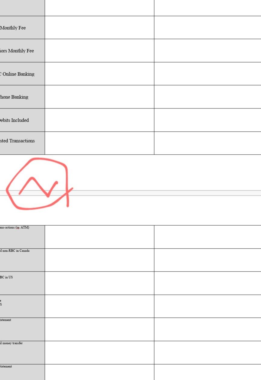 Solved 1. You are going to compare the different accounts | Chegg.com