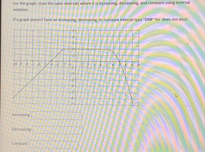 Solved For the graph, state the open intervals where it is | Chegg.com